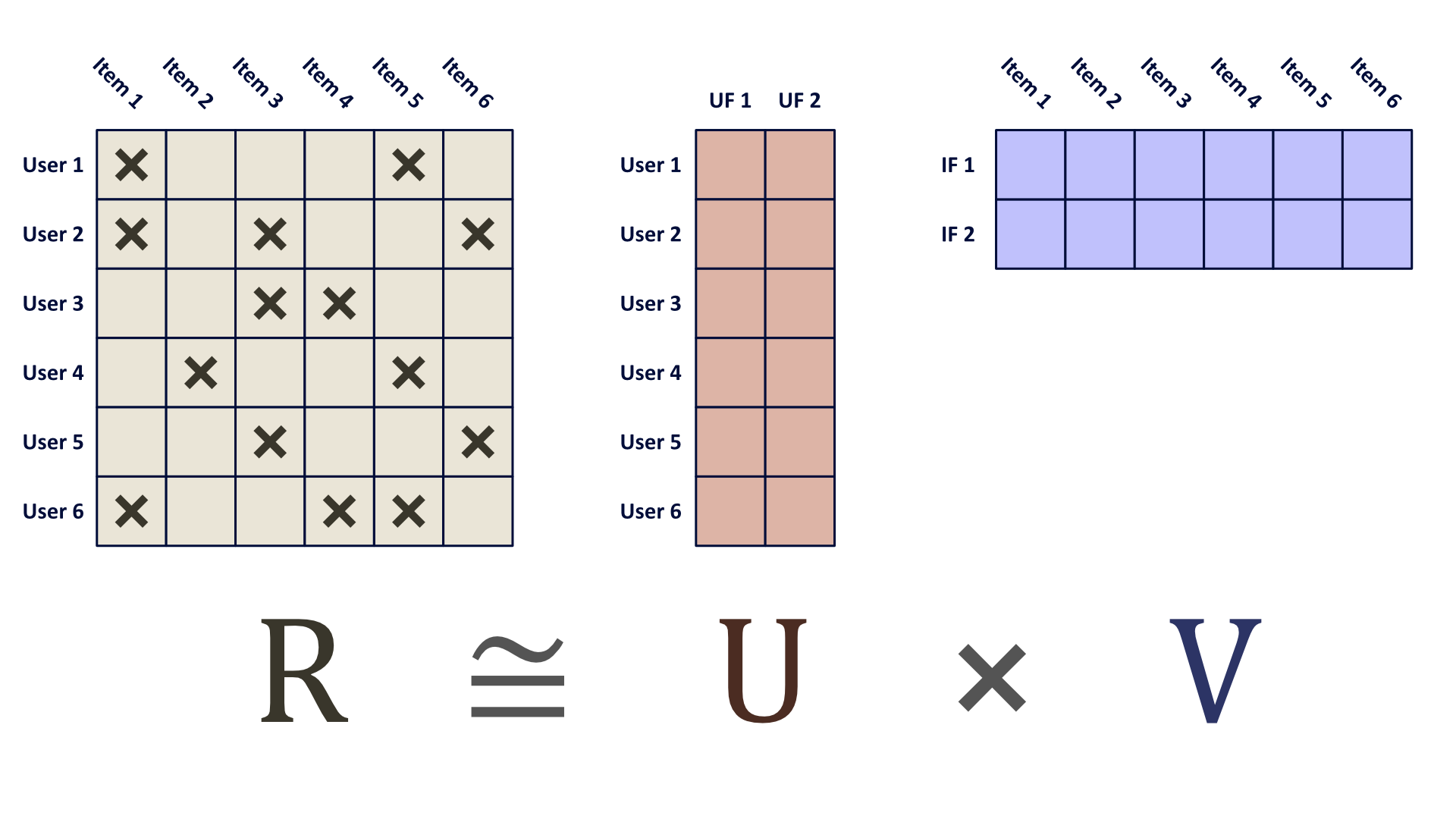 Recommender systems for Steam games | This project blog presents the ...