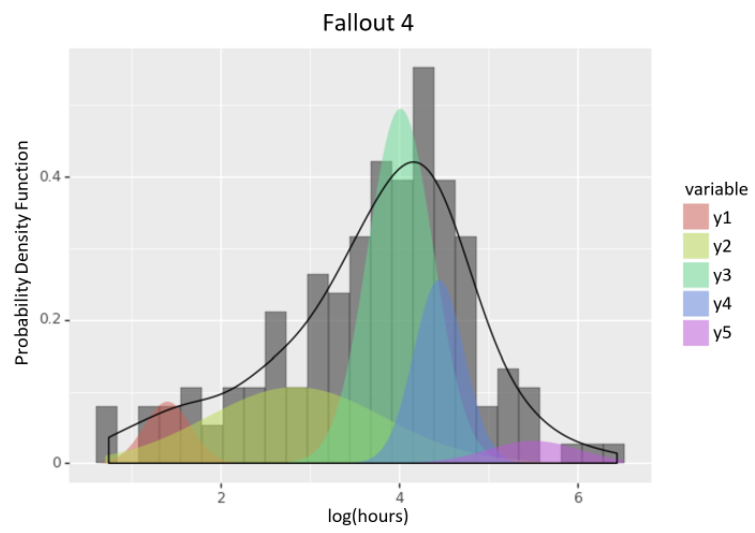 Recommender systems for Steam games | This project blog presents the ...